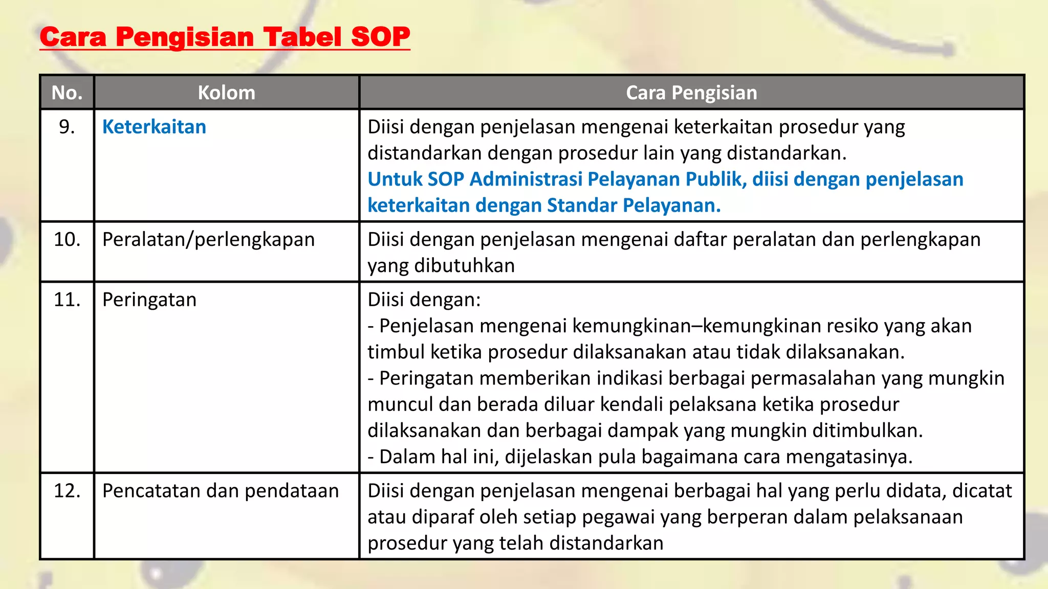 Materi SOP Present.pptx