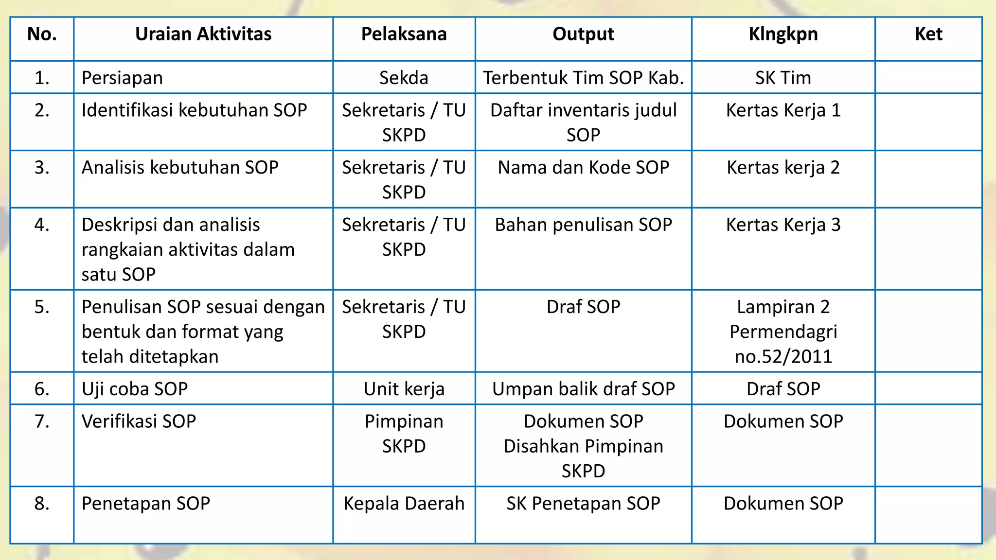 Materi SOP Present.pptx