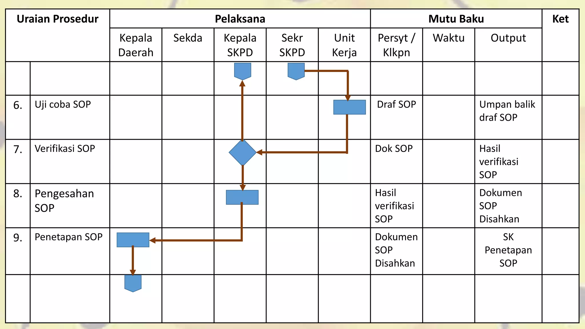 Materi SOP Present.pptx