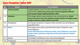 Materi SOP Present.pptx