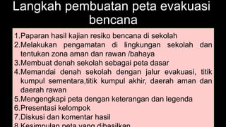 Materi Standar Operasional Prosedur SPAB | PPTX