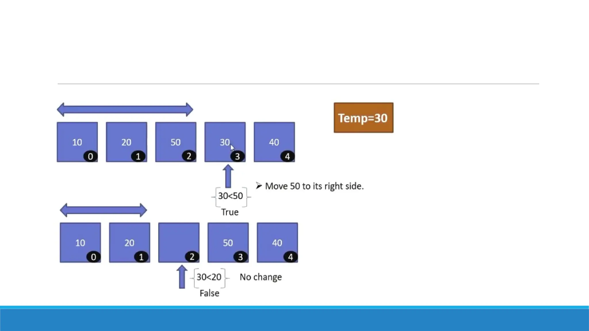Materi Sorting informatika kelas X .pptx