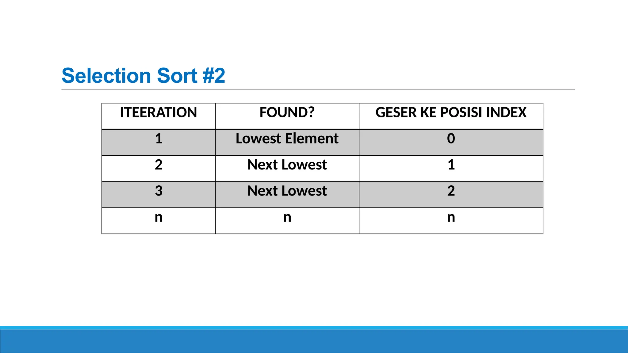 Materi Sorting informatika kelas X .pptx
