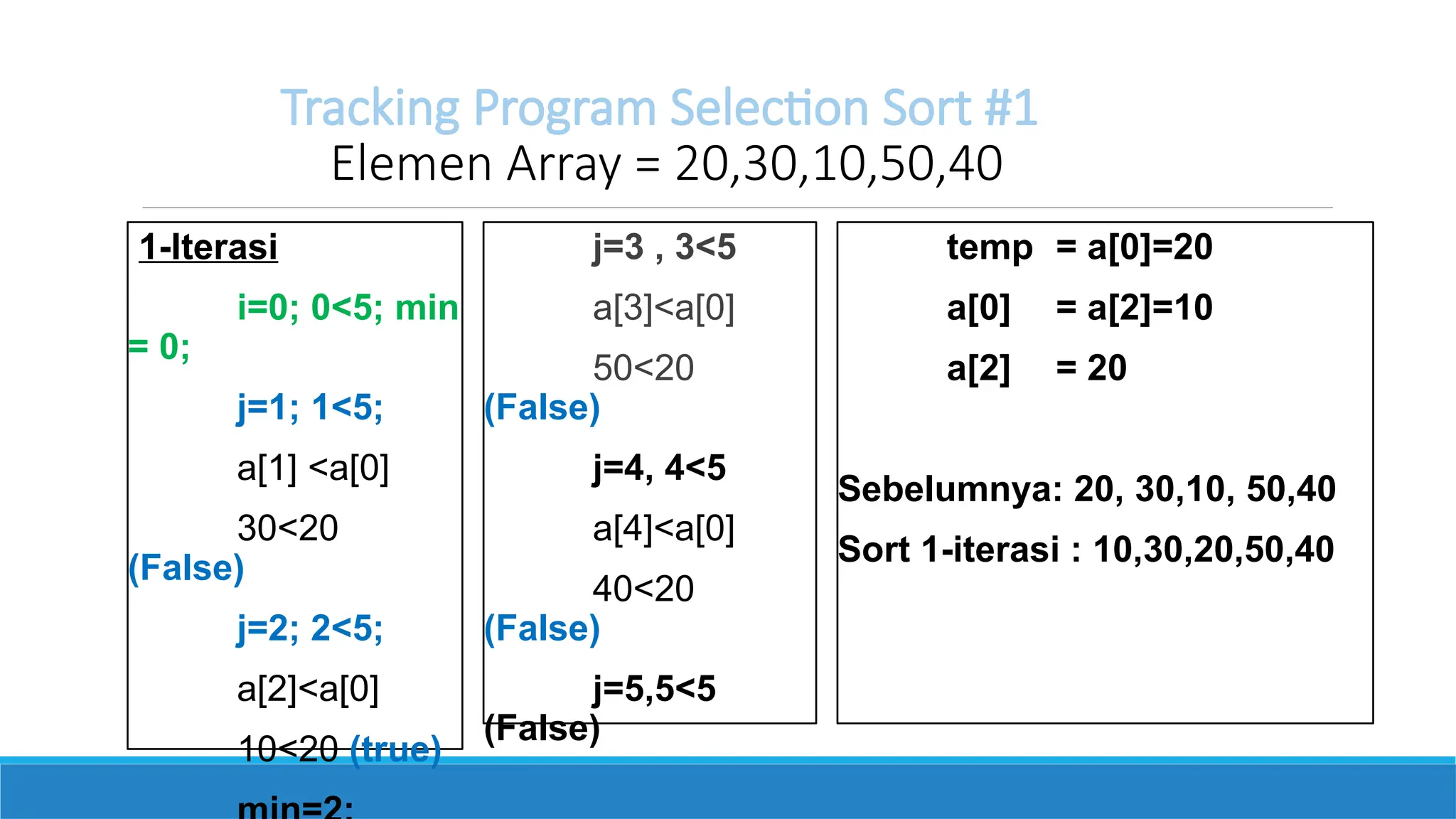 Materi Sorting informatika kelas X .pptx