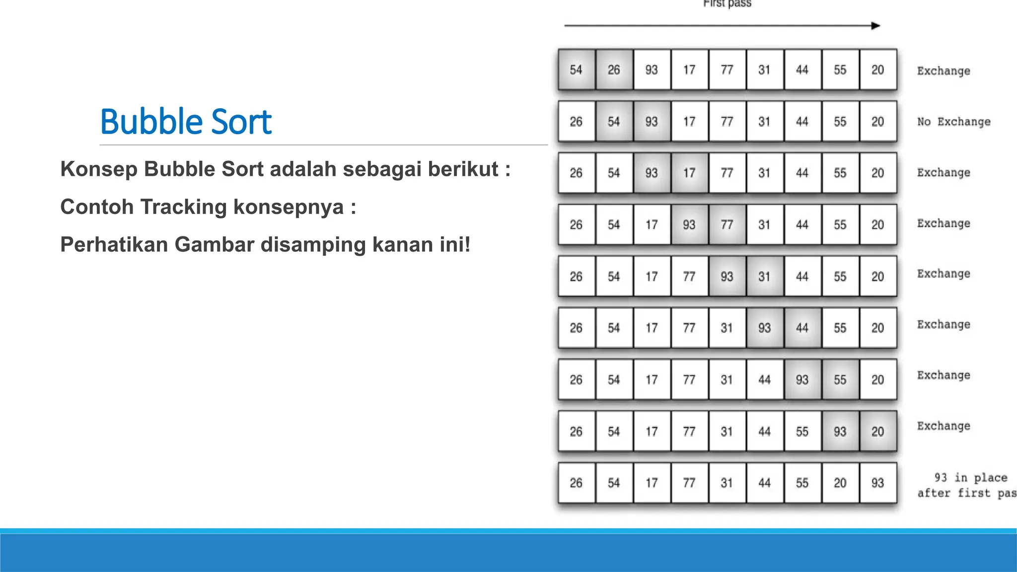 Materi Sorting informatika kelas X .pptx