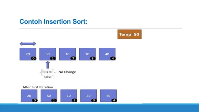 Materi Sorting informatika kelas X .pptx