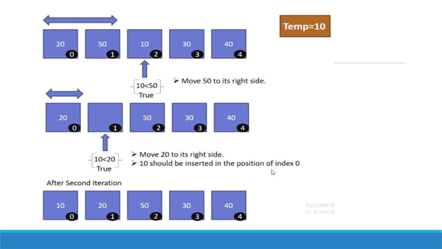 Materi Sorting informatika kelas X .pptx