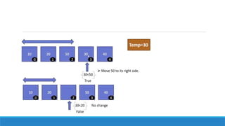 Materi Sorting informatika kelas X .pptx