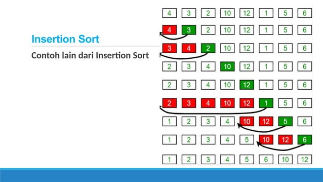 Materi Sorting informatika kelas X .pptx