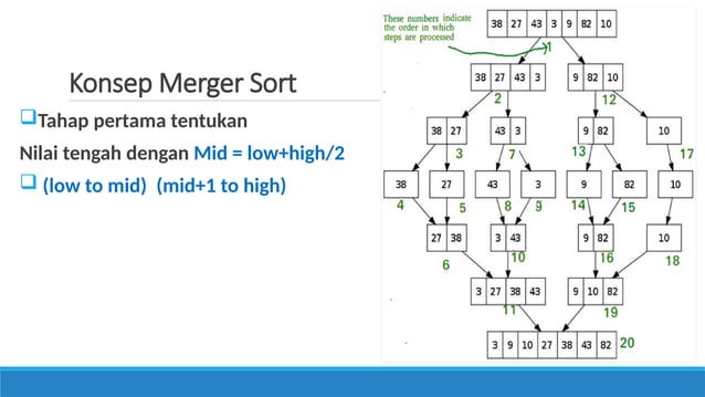 Materi Sorting informatika kelas X .pptx