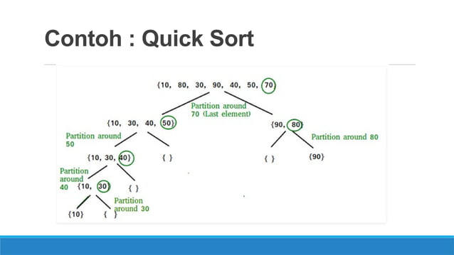 Materi Sorting informatika kelas X .pptx