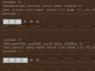 Materi sorting(pengurutan)-Dasar-Dasar Pemprograman | PPTX