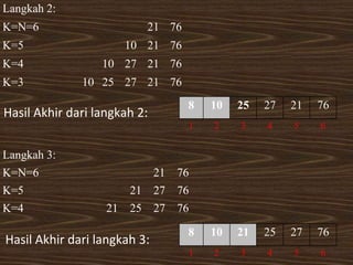 Materi sorting(pengurutan)-Dasar-Dasar Pemprograman | PPTX