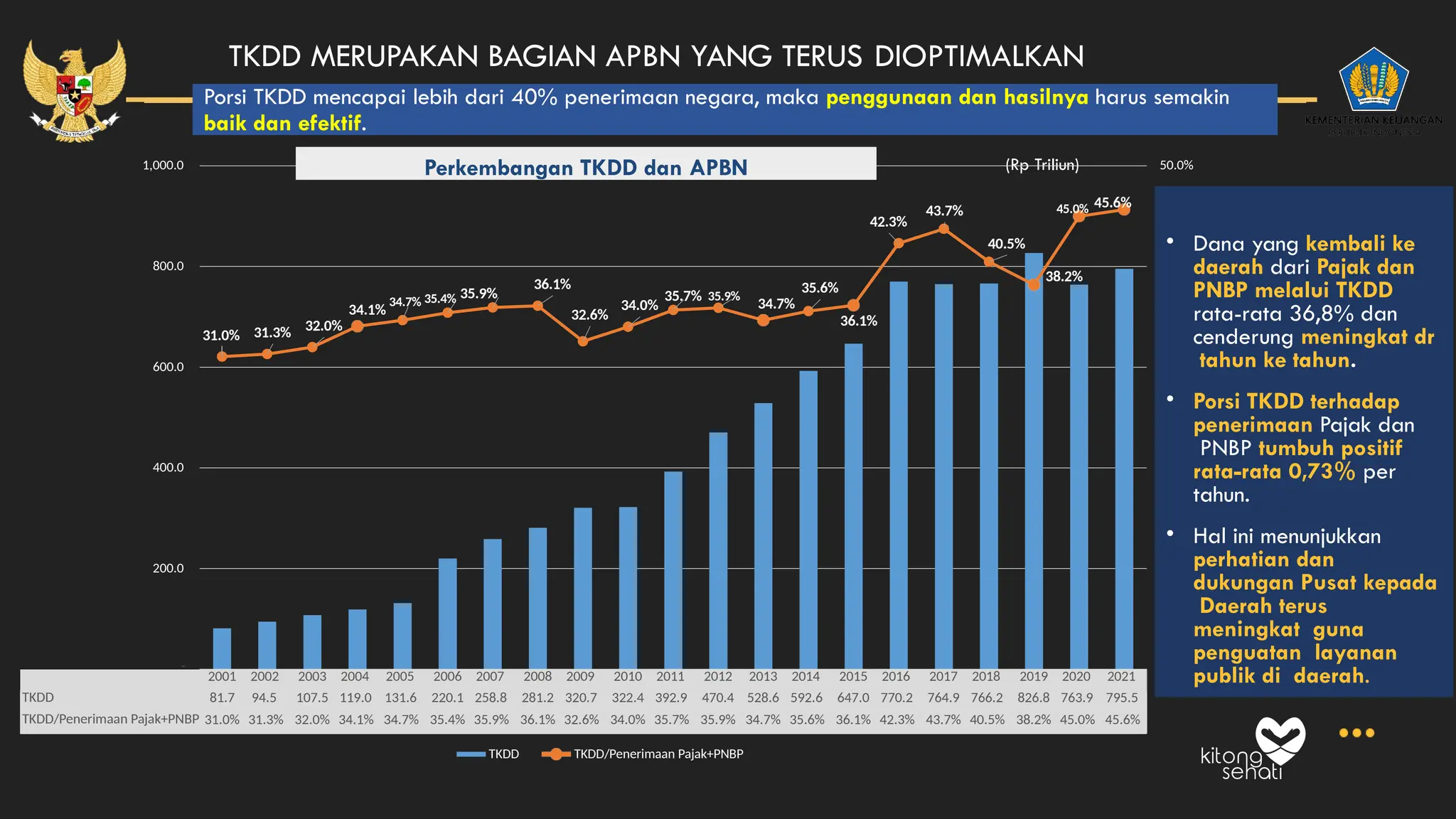 Materi Sosialiasasi HKPD 19 Agustus 2021.pptx