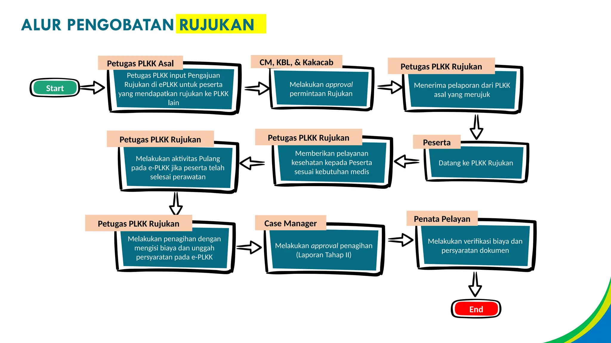 MATERI SOSIALIASI NEW E-PLKK 20092024.pptx