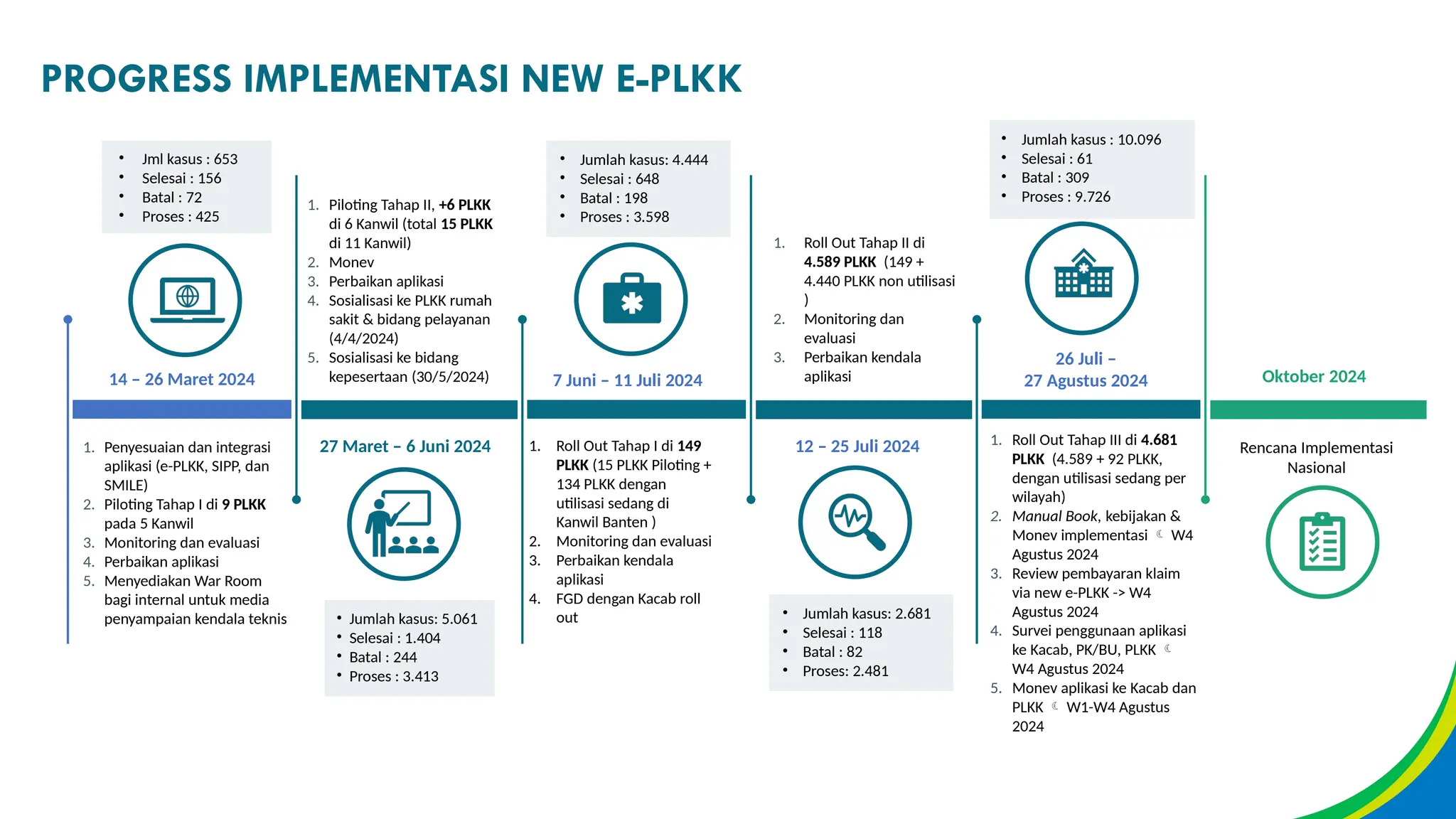 MATERI SOSIALIASI NEW E-PLKK 20092024.pptx