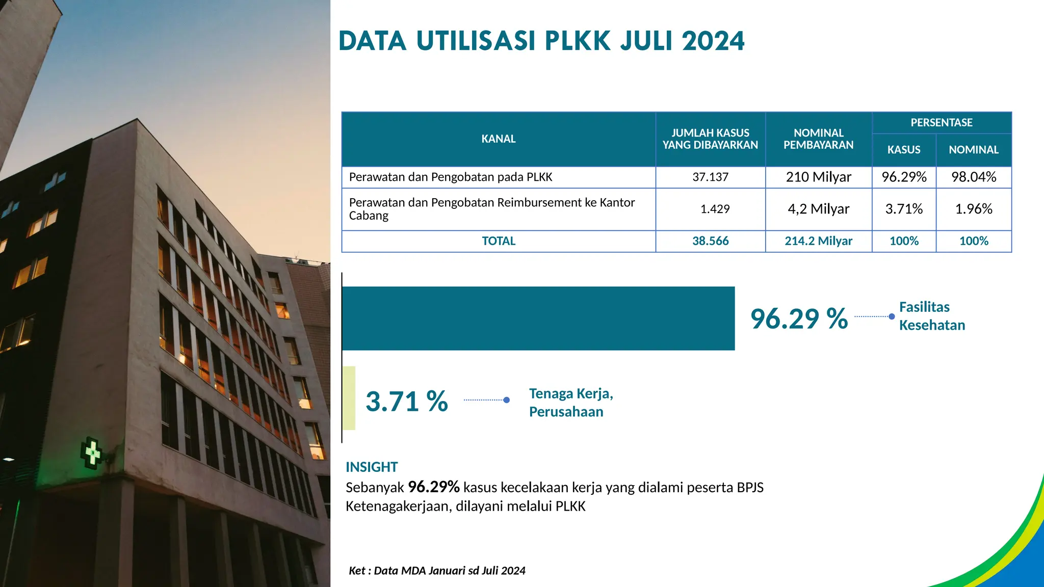 MATERI SOSIALIASI NEW E-PLKK 20092024.pptx