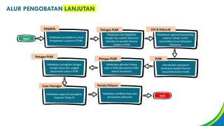MATERI SOSIALIASI NEW E-PLKK 20092024.pptx