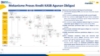 Materi Sosialiasisasi KASB Obligasi.pptx