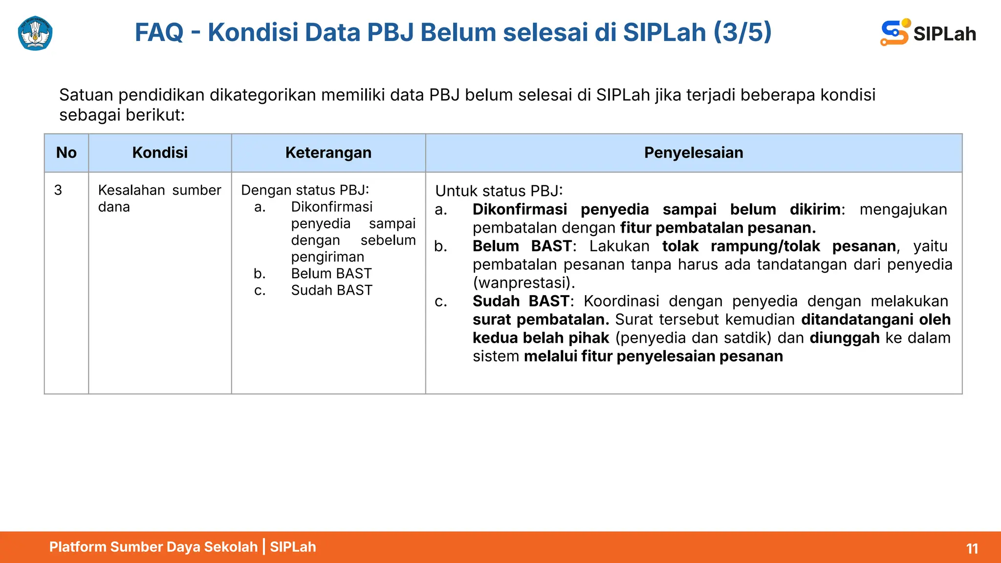 Materi Sosialisasi - Data PBJ Belum Selesai di SIPLah.pptx.pdf
