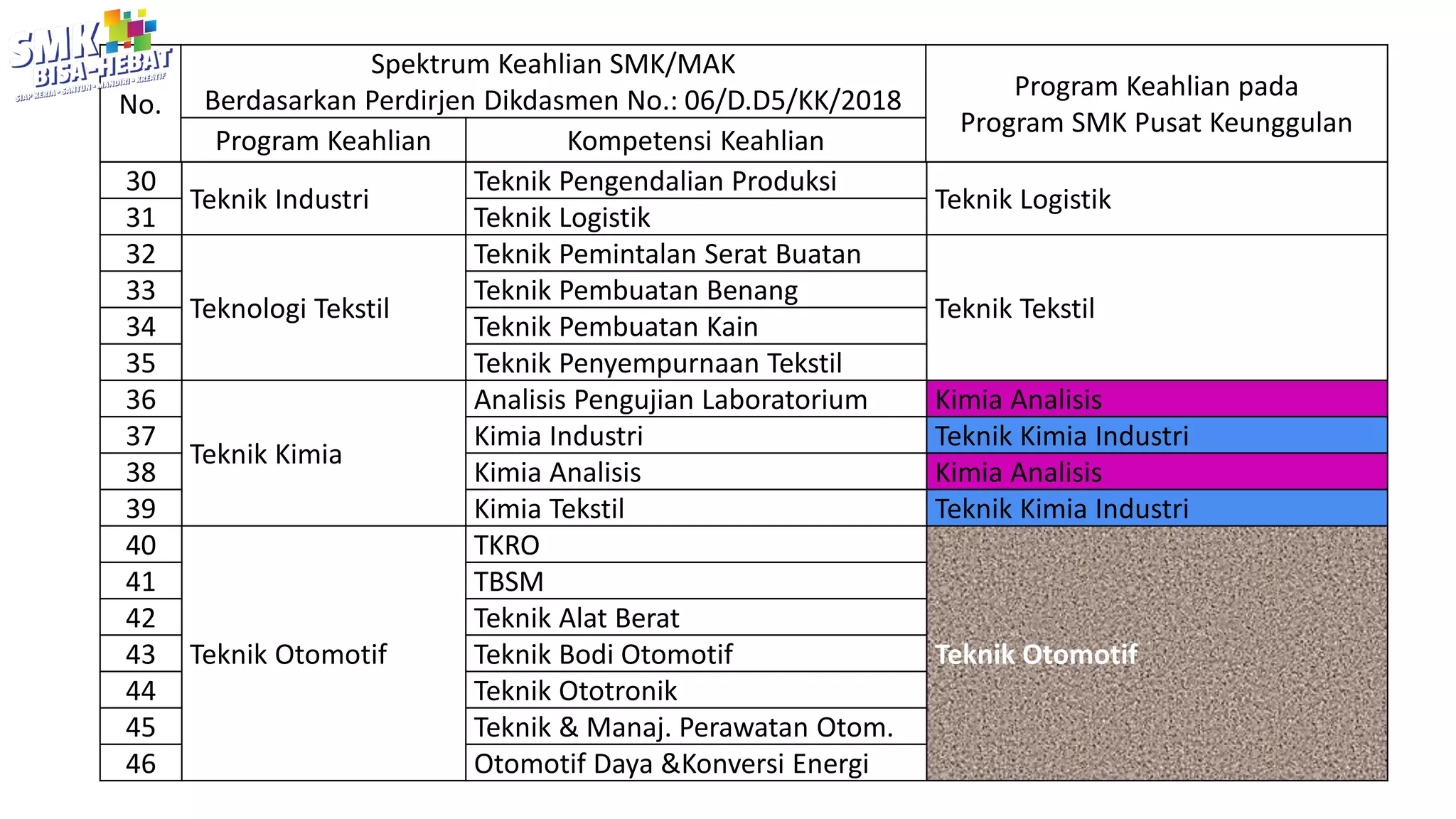 Materi_Sosialisasi-Pembelajarn-SMK-PK.pdf