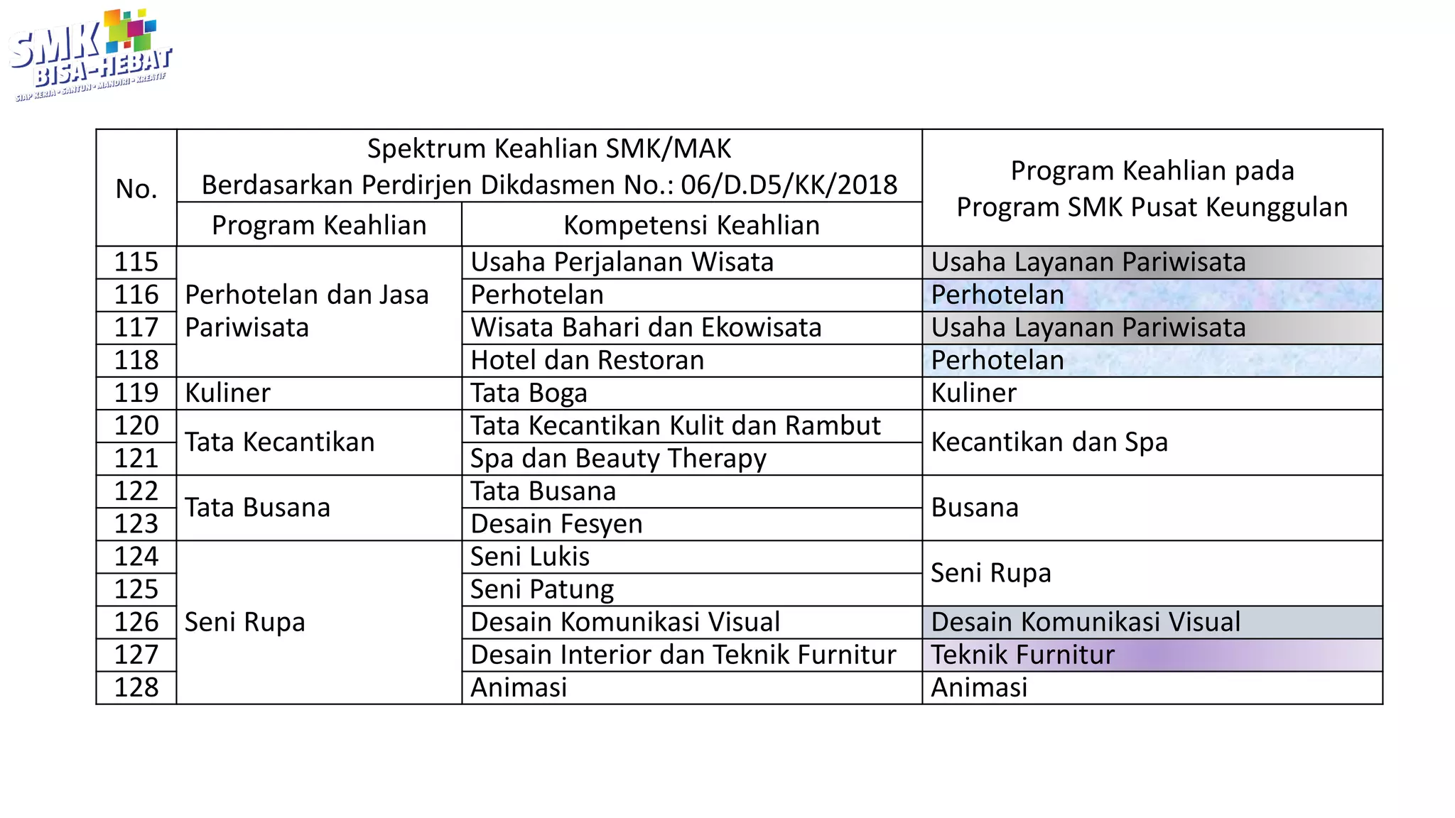 Materi_Sosialisasi-Pembelajarn-SMK-PK.pdf