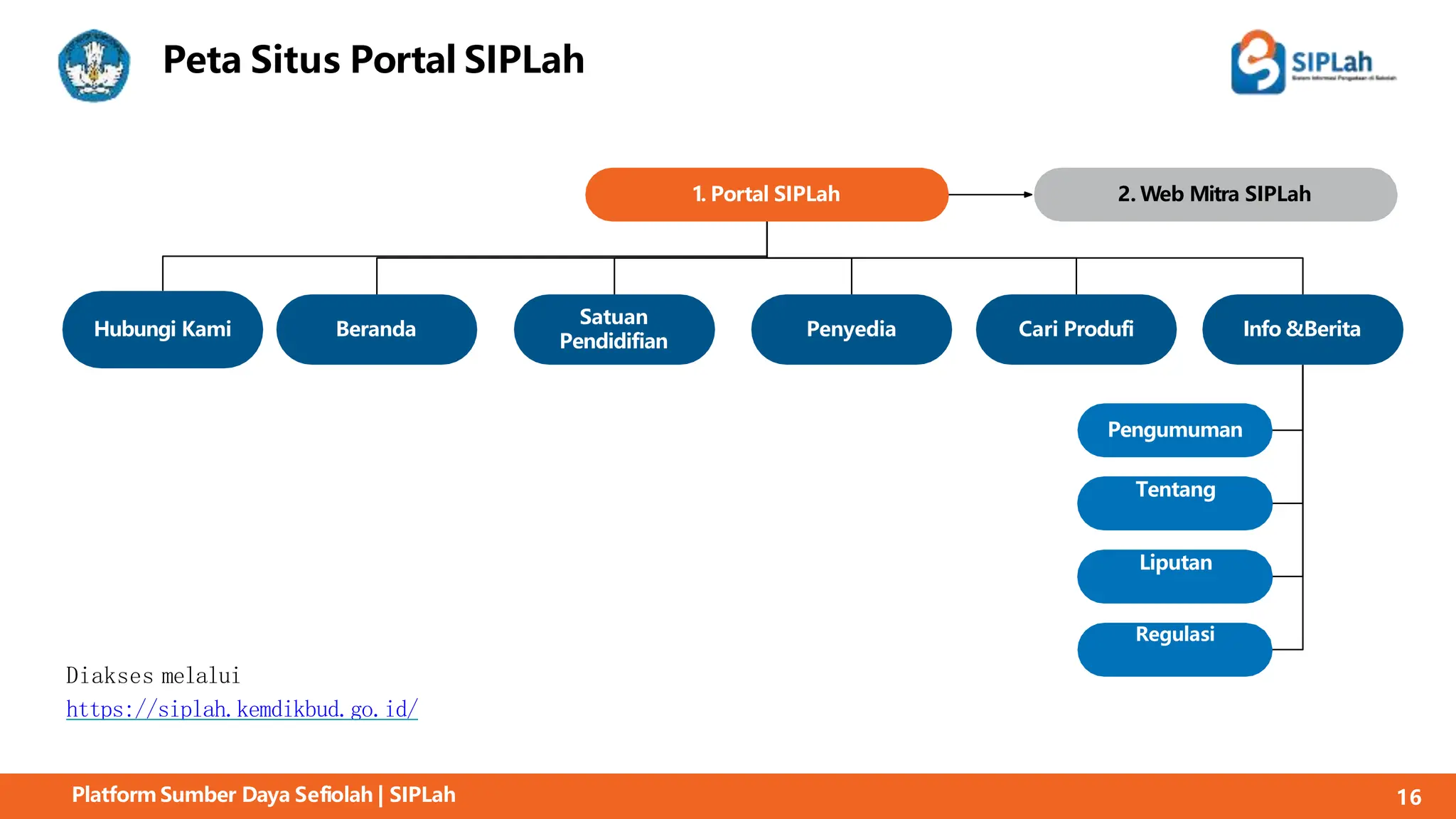 Materi Sosialisasi - SIPLah v.2.0 - PSP Angkatan 3.pptx
