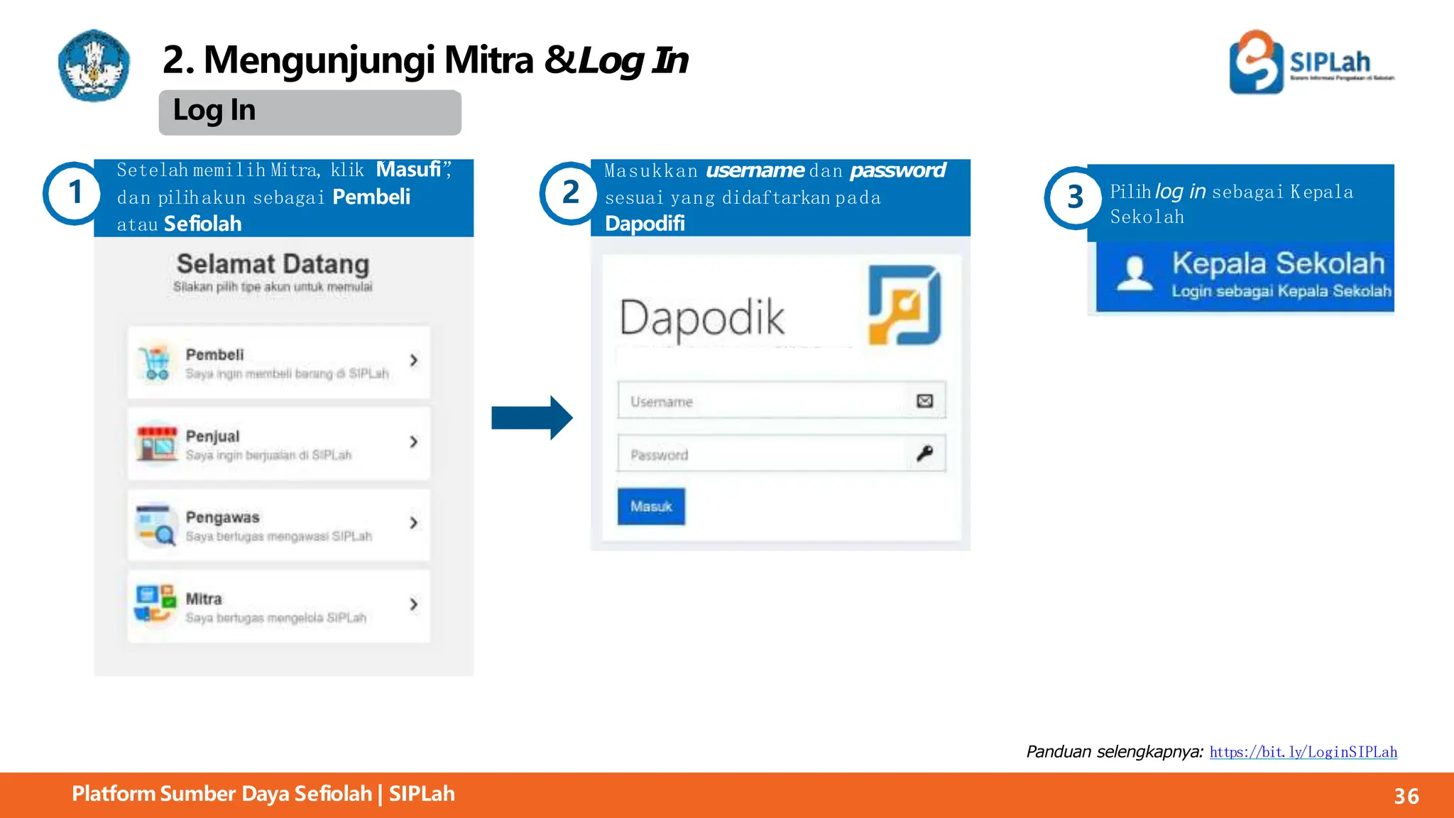 Materi Sosialisasi - SIPLah v.2.0 - PSP Angkatan 3.pptx