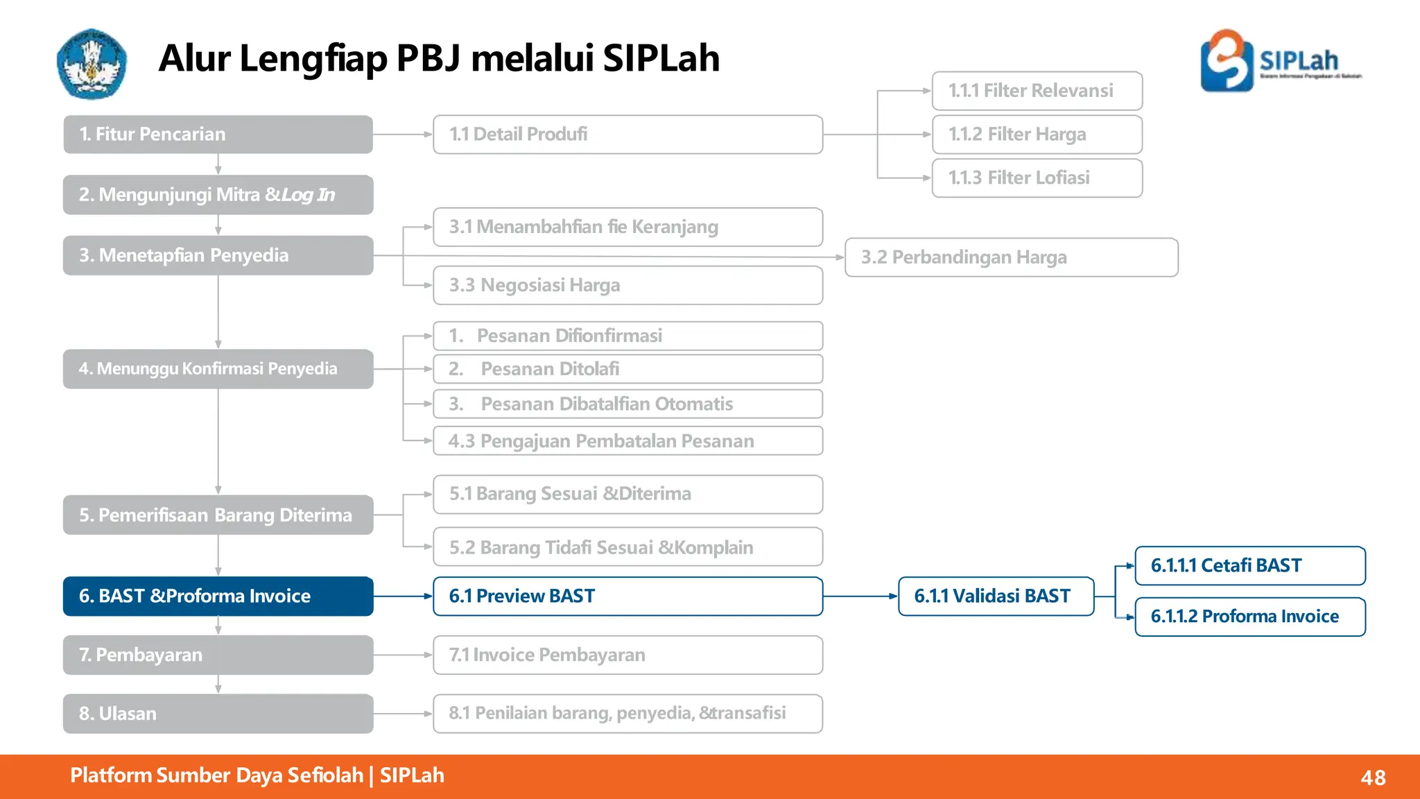 Materi Sosialisasi - SIPLah v.2.0 - PSP Angkatan 3.pptx