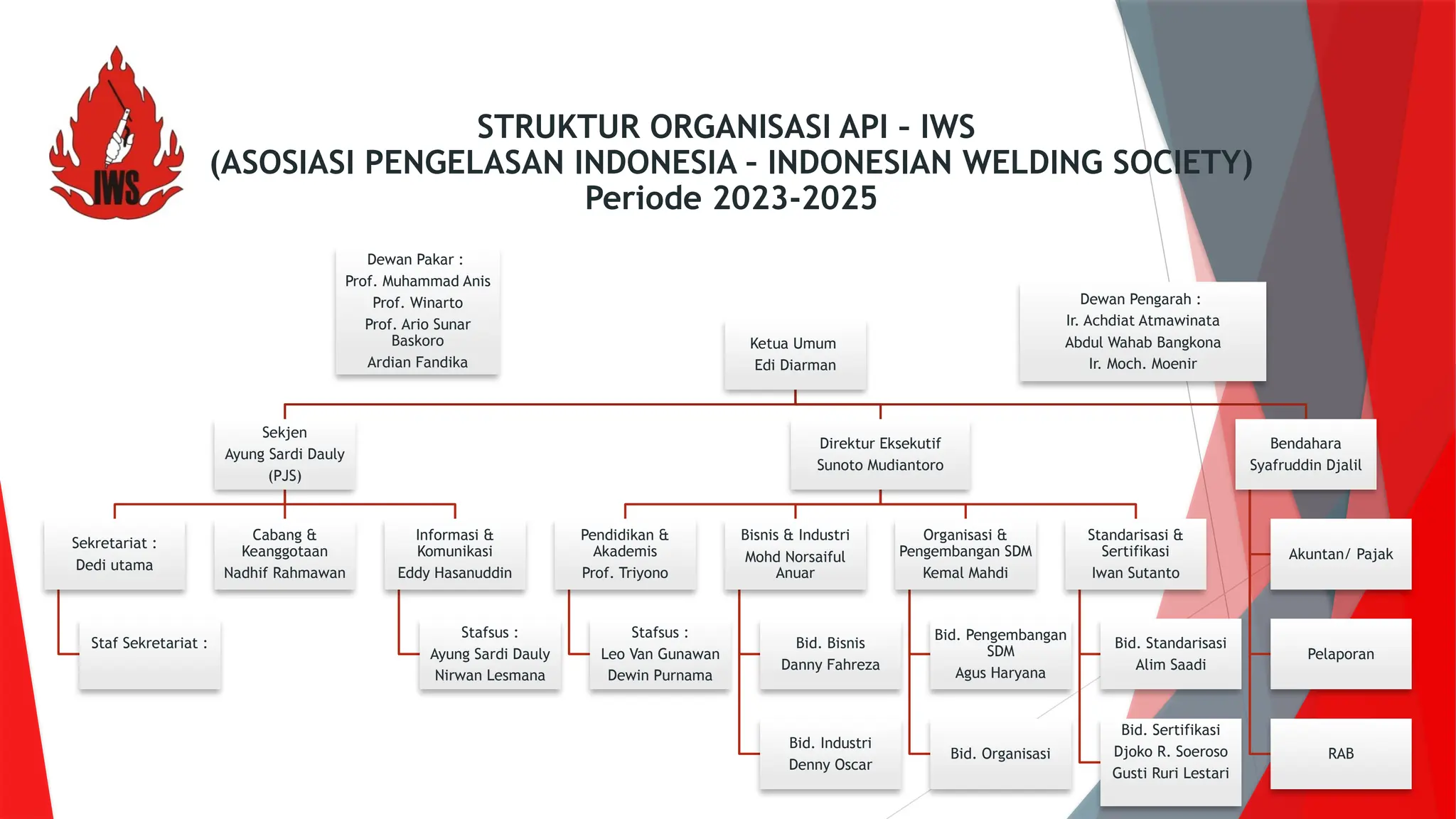 Materi pengelasan Sosialisasi API_IWS.pptx