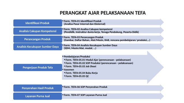 MATERI SOSIALISASI BAPEM TEFA 260224.pptx