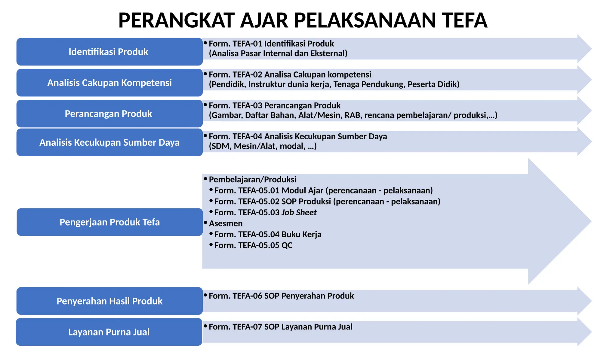 MATERI SOSIALISASI BAPEM TEFA 260224.pptx