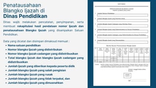 Materi Sosialisasi Blangko Ijazah SMP Tahun 2024 2.pdf