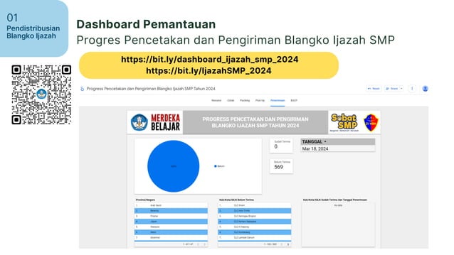 Materi Sosialisasi Blangko Ijazah SMP Tahun 2024 2.pdf