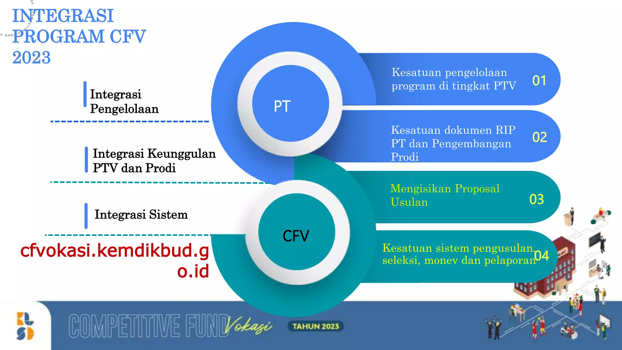 Materi Sosialisasi CF 2023_Penyusunan Proposal_UGM_060323.pptx