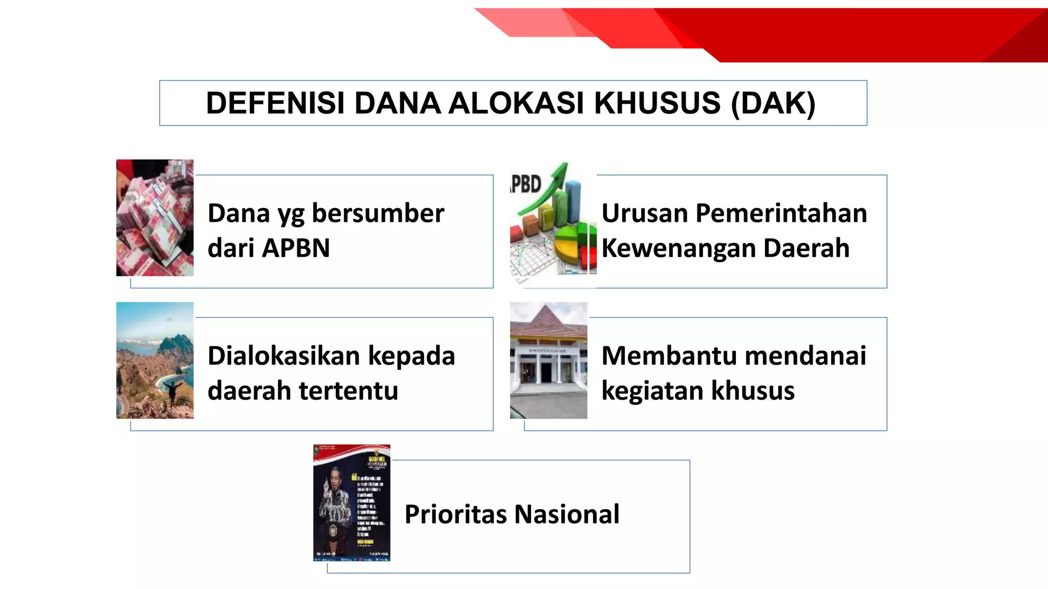 Materi sosialisasi dak 2022 | PPTX