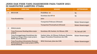 Materi sosialisasi dak 2022 | PPTX