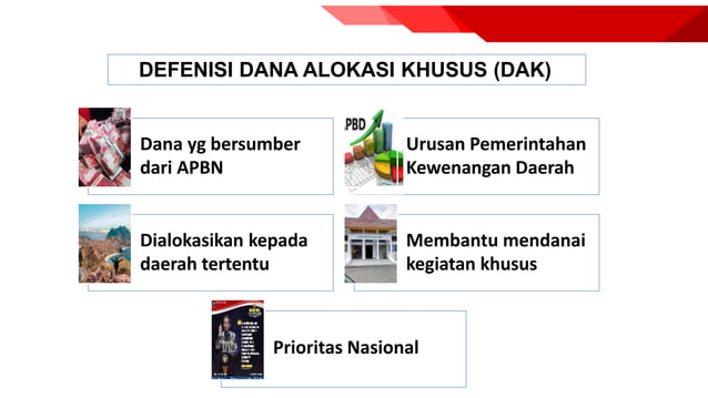 Materi sosialisasi dak 2022 | PPTX