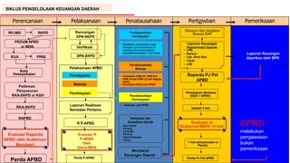 Materi sosialisasi dak 2022 | PPTX