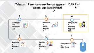 Materi sosialisasi dak 2022 | PPTX