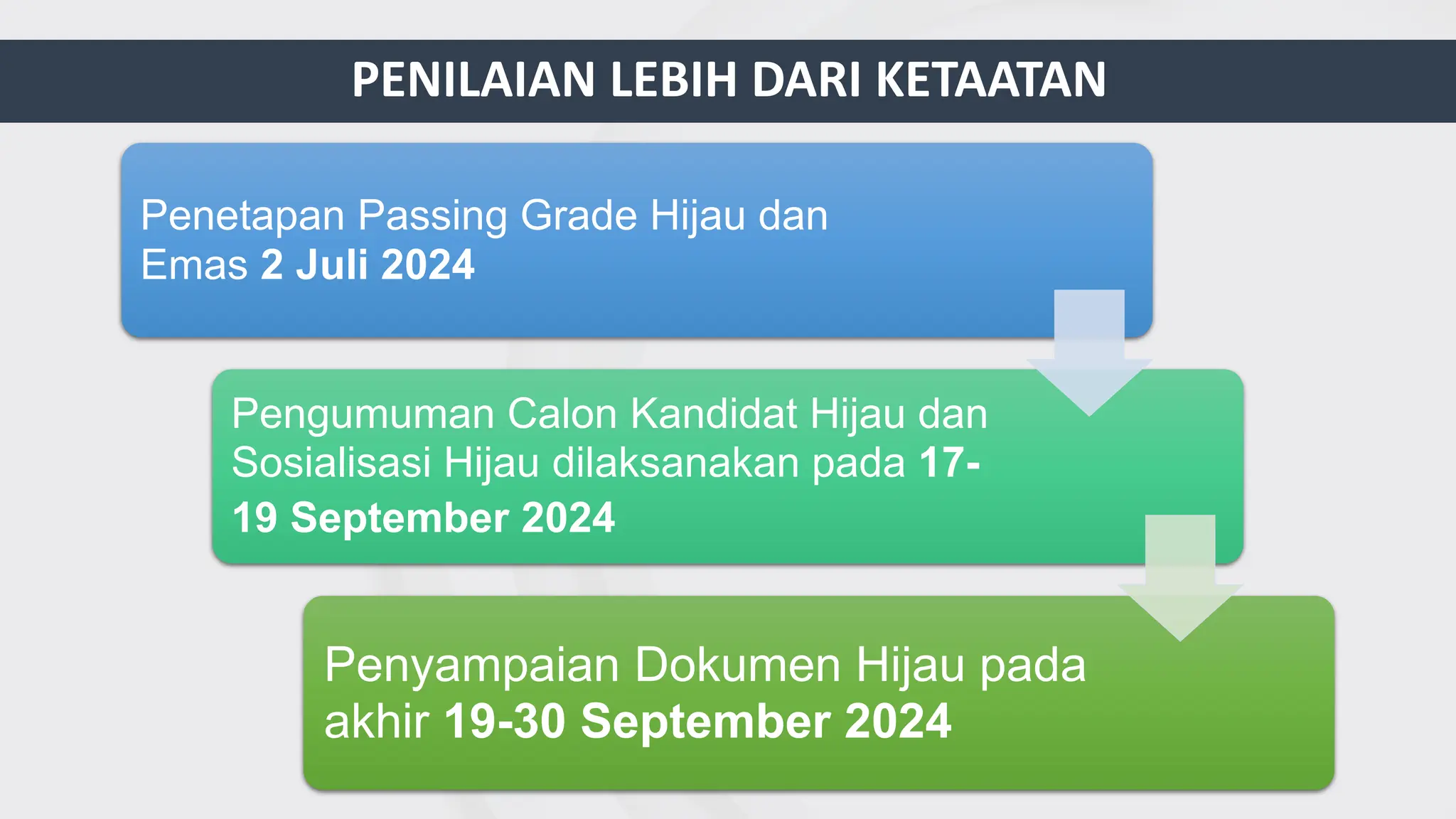 Materi Sosialisasi dan Kriteria PROPER 2024.pdf