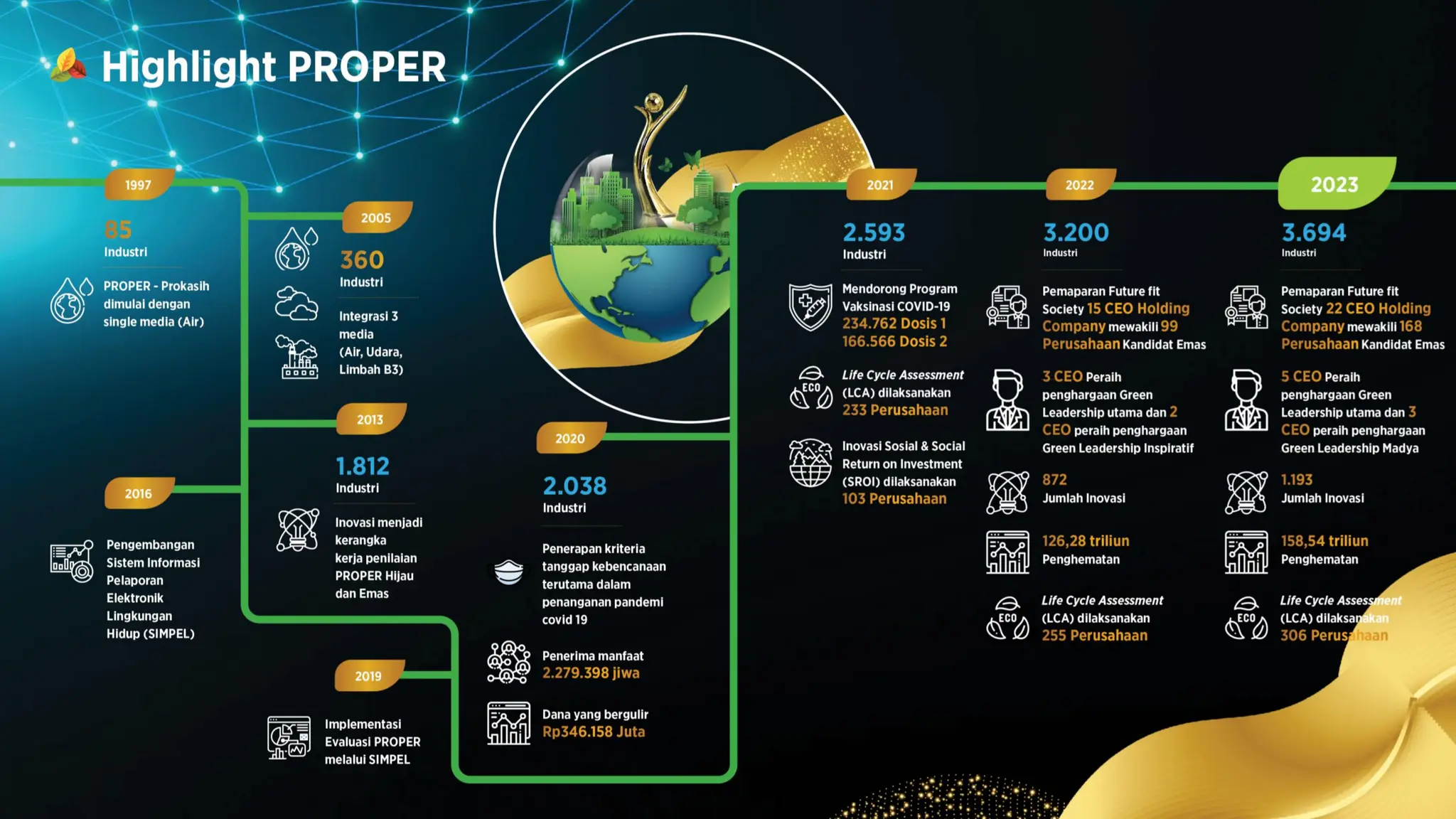 Materi Sosialisasi dan Kriteria PROPER 2024.pdf