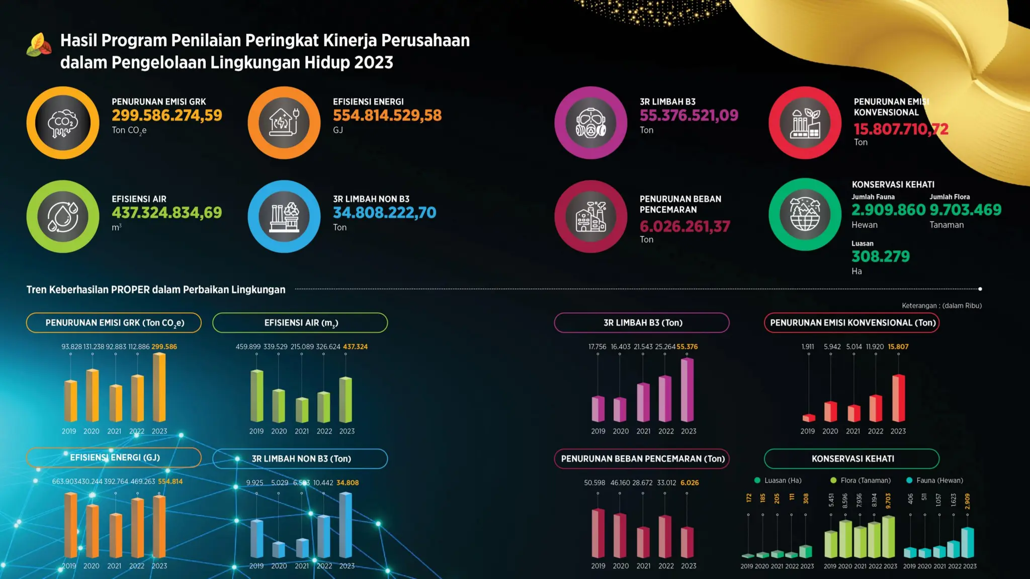Materi Sosialisasi dan Kriteria PROPER 2024.pdf