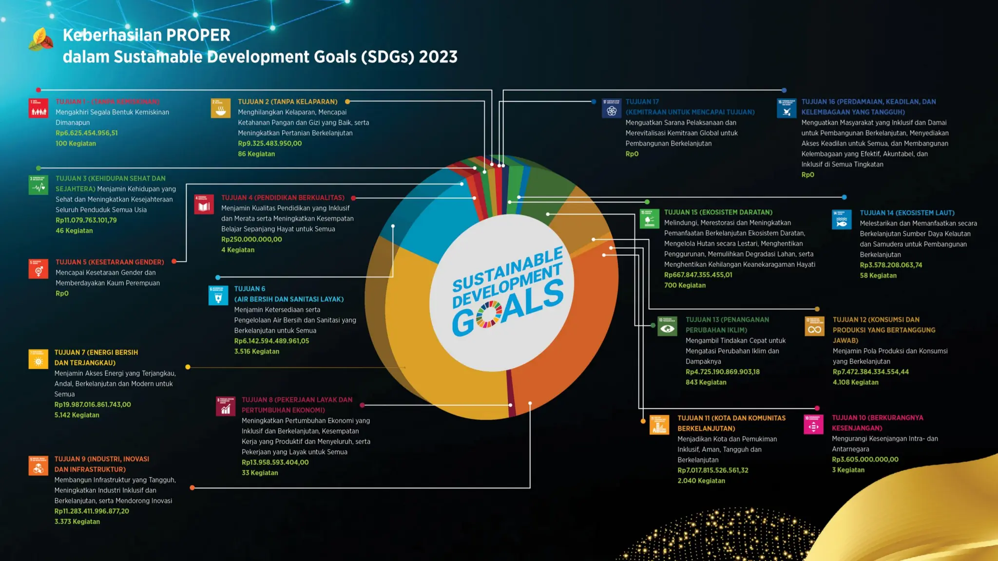 Materi Sosialisasi dan Kriteria PROPER 2024.pdf
