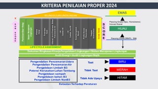 Materi Sosialisasi dan Kriteria PROPER 2024.pdf
