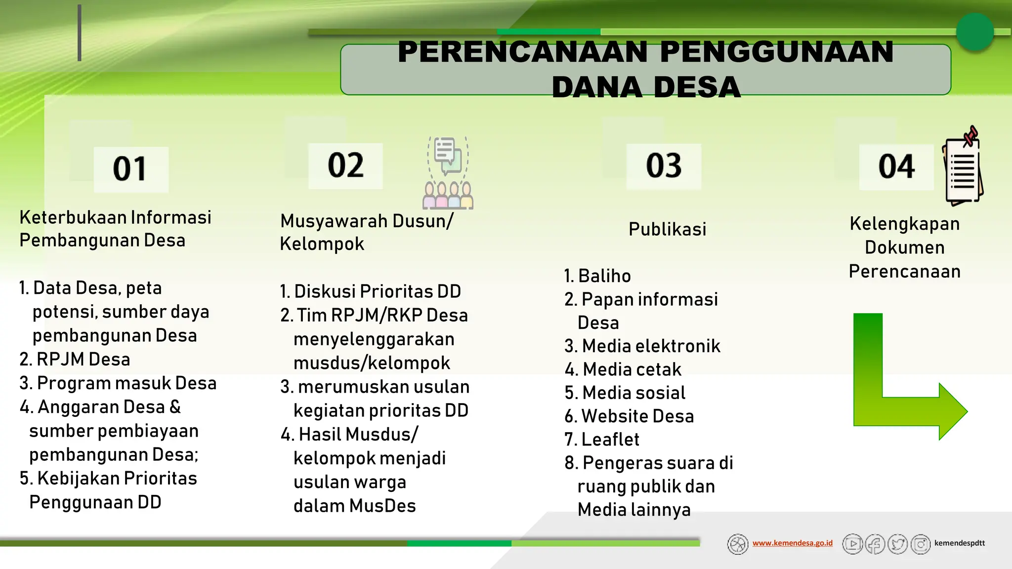 Materi Sosialisasi DANA DESA TAHUN 2024.pptx