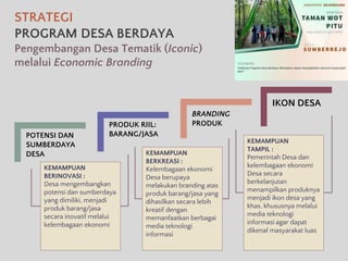 Materi Sosialisasi Desa Berdaya 2022.pptx