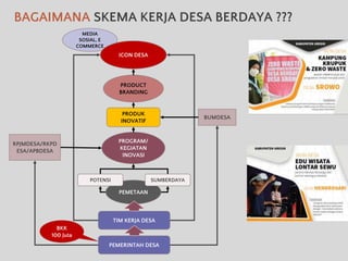Materi Sosialisasi Desa Berdaya 2022.pptx