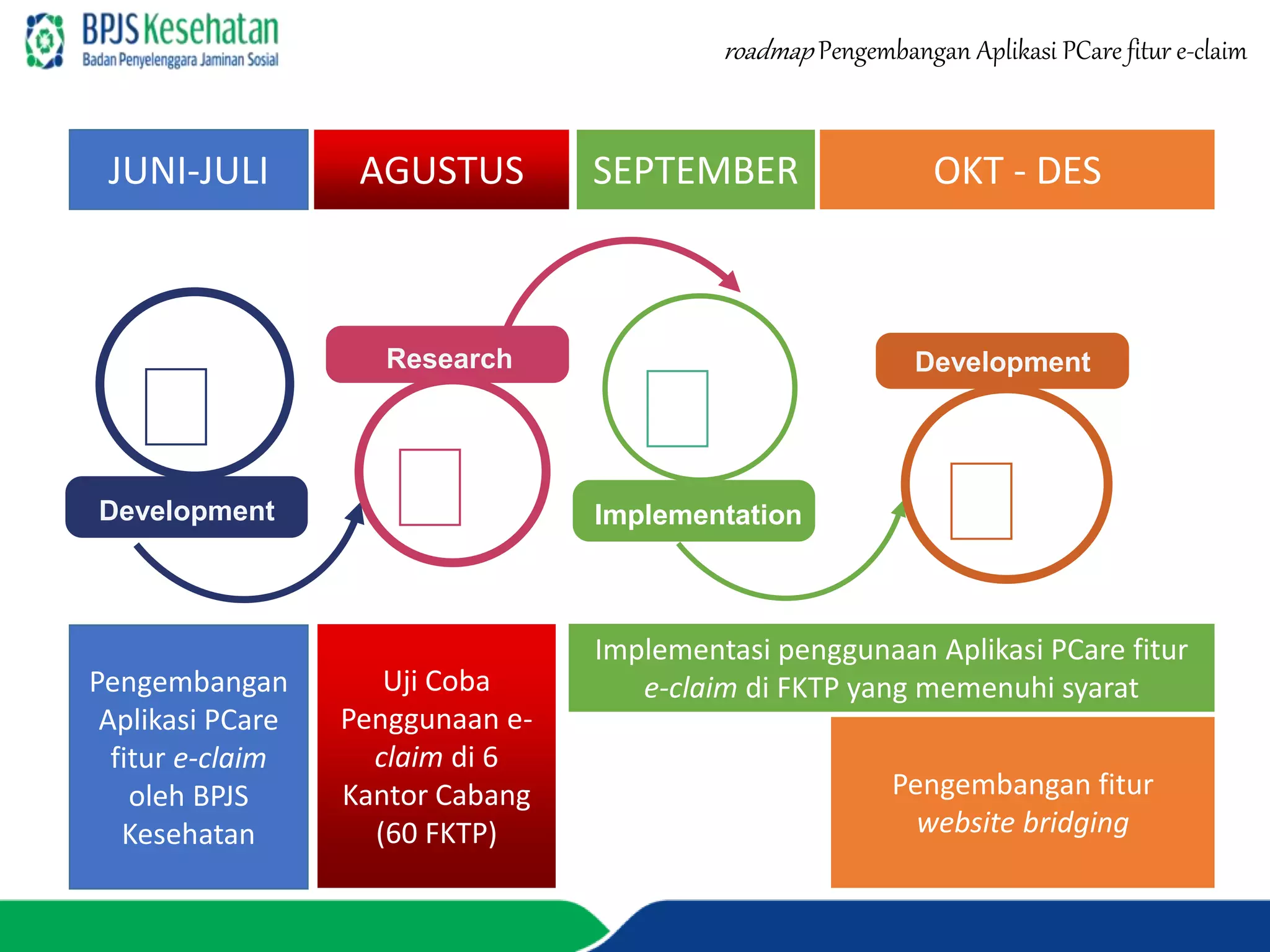 Materi Sosialisasi EClaimPrimer Tahap 2(1).ppt