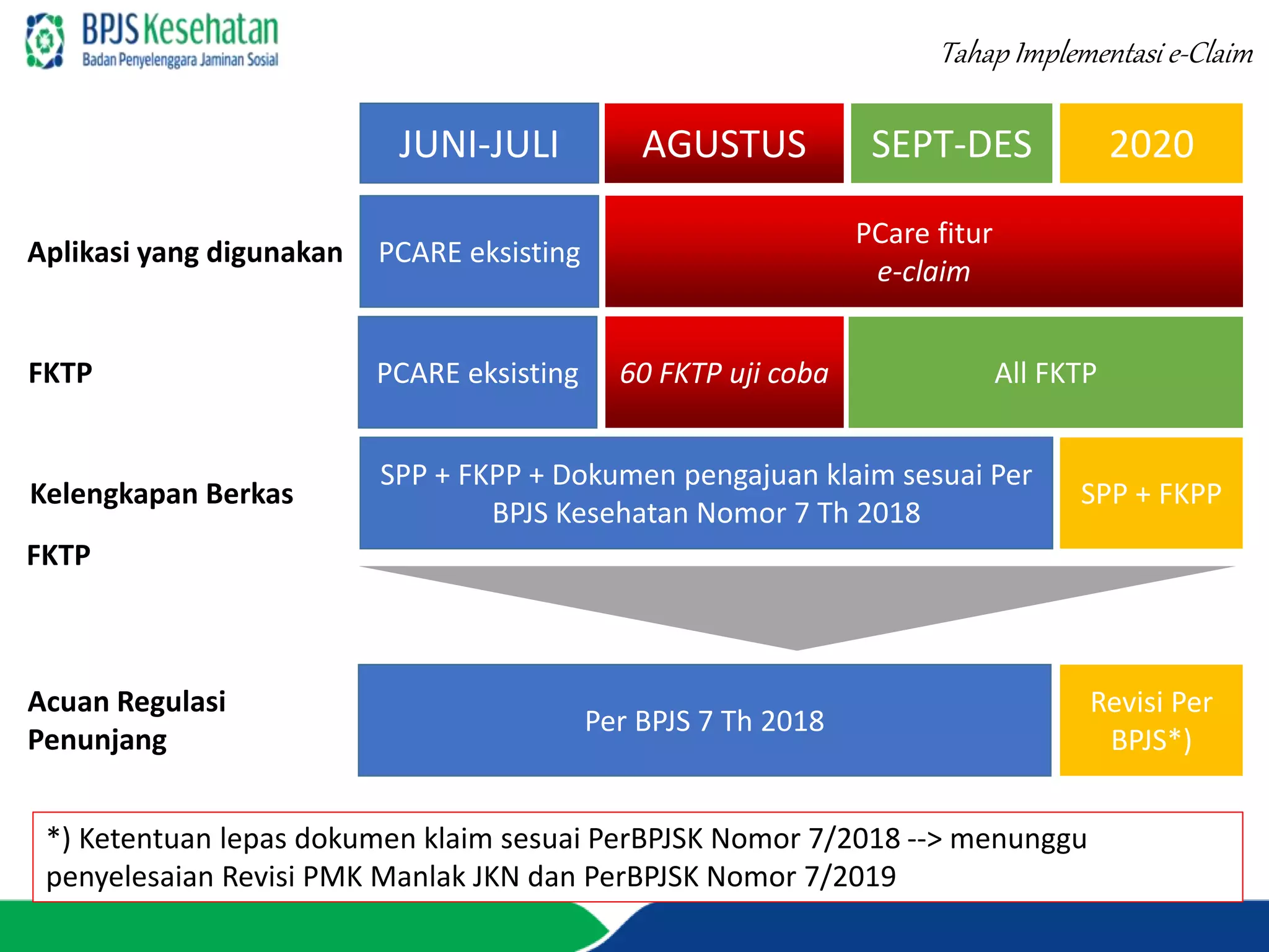 Materi Sosialisasi EClaimPrimer Tahap 2(1).ppt